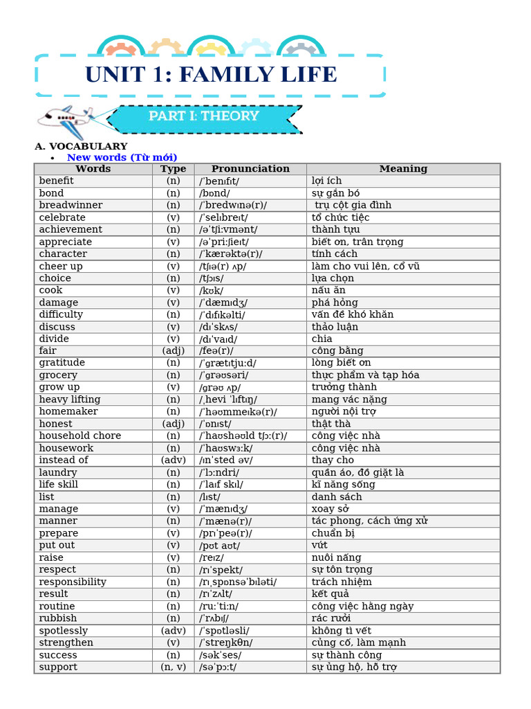 Vocabulary and Grammar Guide | PDF | Family | Housewife