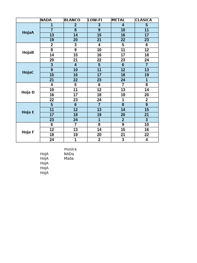 Práctica Lab DOE ANOVA | PDF