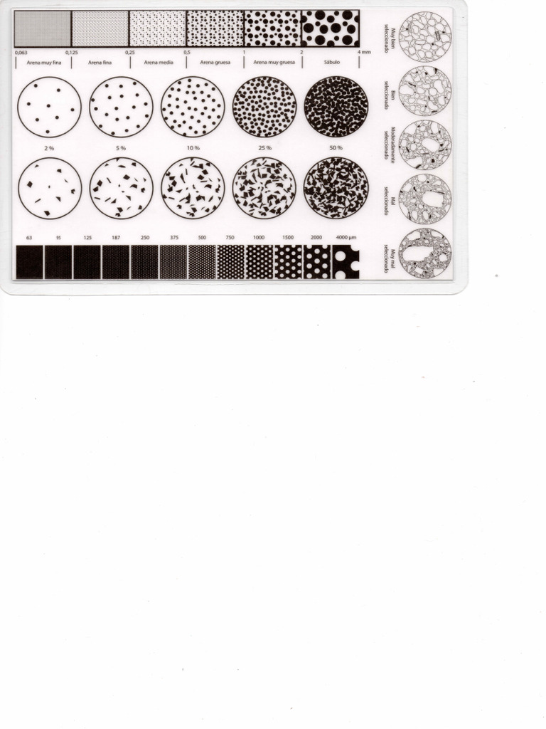 Granulometric Chart | PDF
