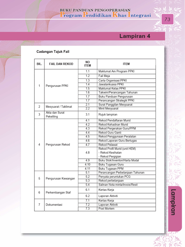 Cadangan Tajuk Fail PPKI | PDF