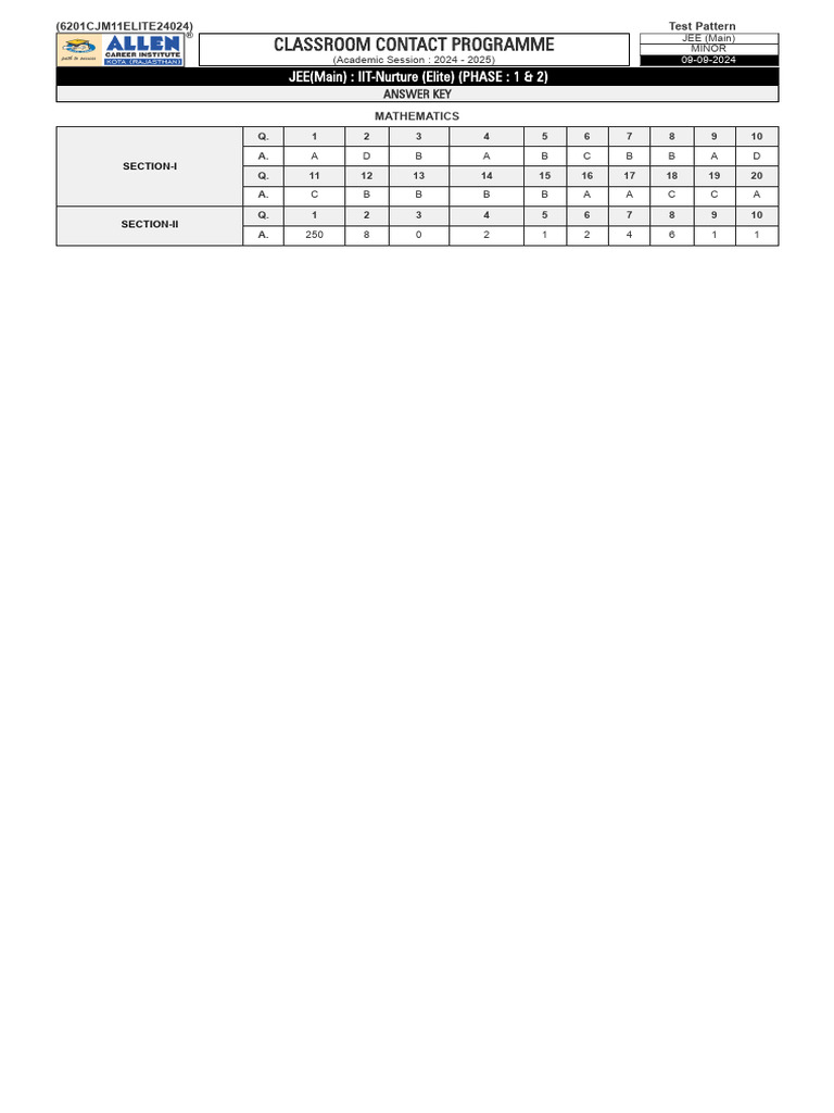 4 AK Class 11 Trigonometric | PDF