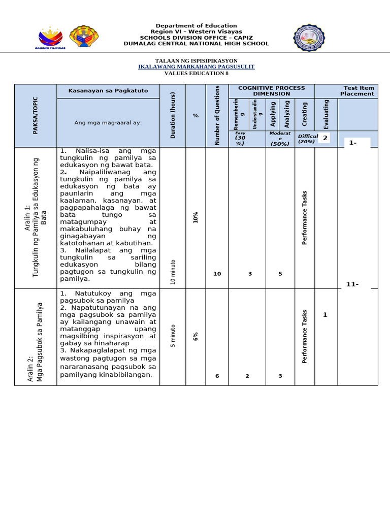 VAL ED 8 TOS & TEST - 2ND Quarter | PDF