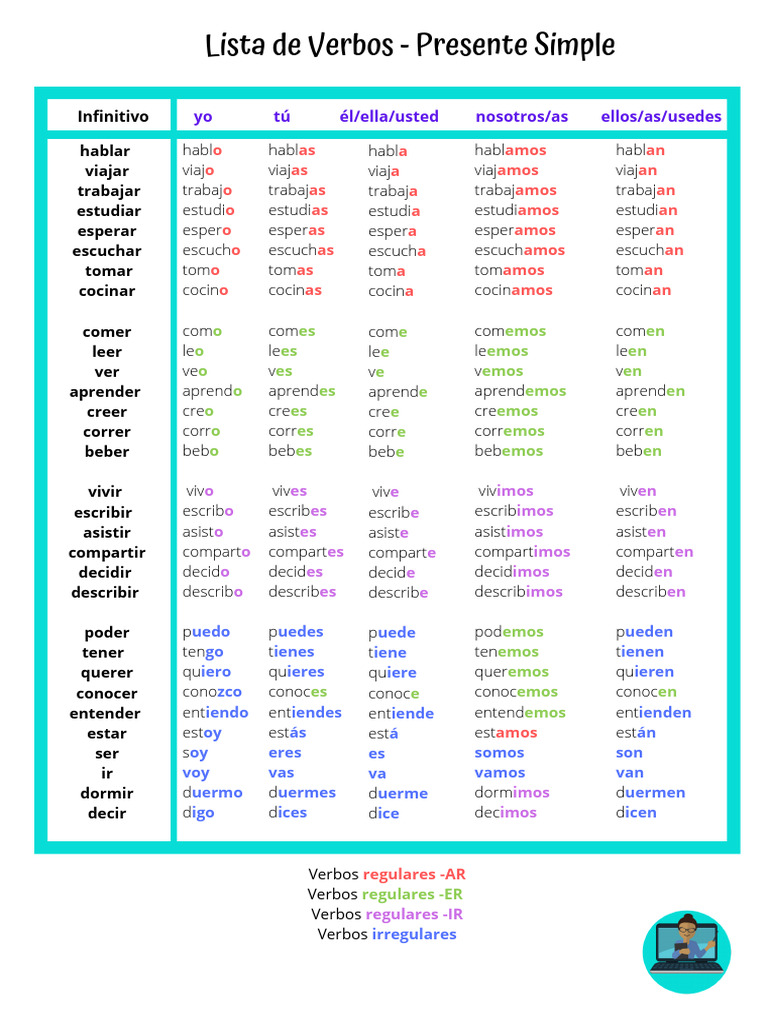 Lista de Verbos - Conjugación | PDF | Verbo