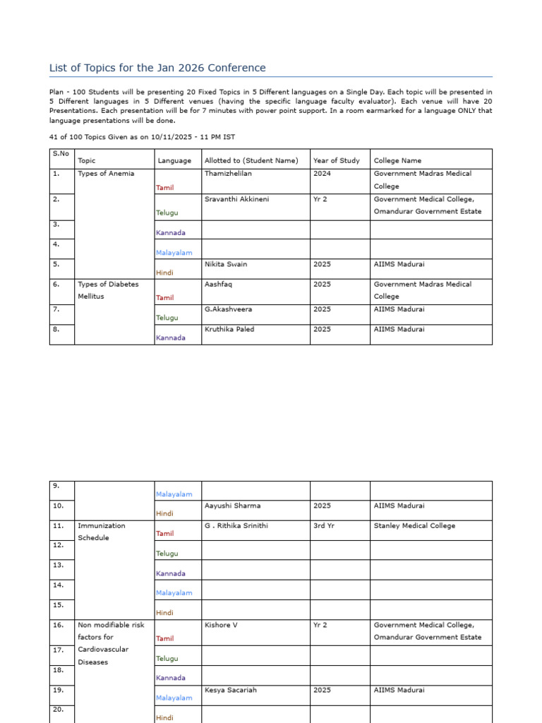 100 Topics by 100 Students - 10-11-2025 Version 11 PM - List of Topics ...