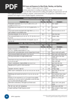 LETRS Phonics and Word-Reading Survey Administration and Scoring Record ...
