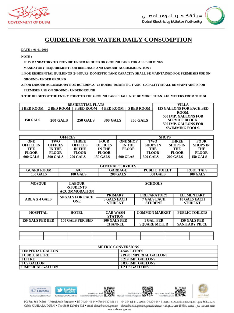 Guidline For Water Consumption | PDF | Gallon | Units Of Measurement