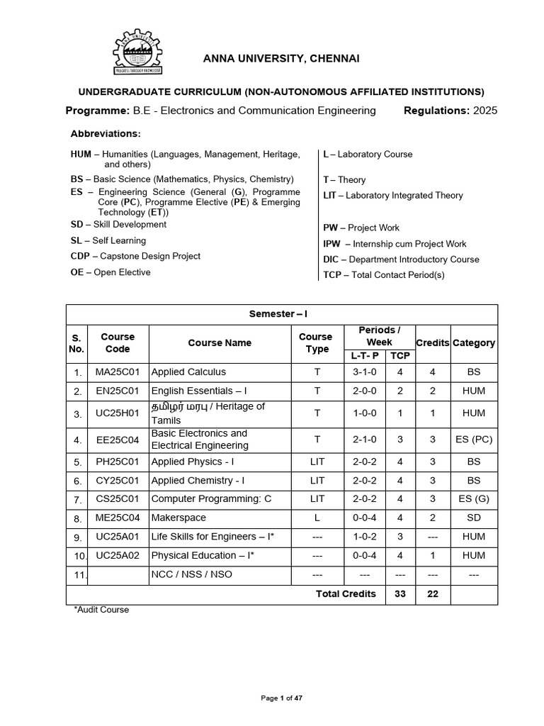 Anna University ECE Curriculum 2025 | PDF | Waves | Pointer (Computer ...
