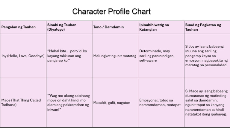 Character Profile Chart | PDF
