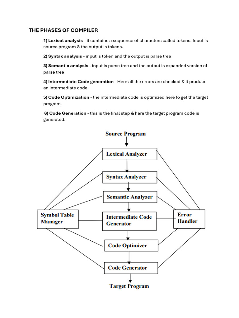Phases of Compiler | PDF | Parsing | Compiler
