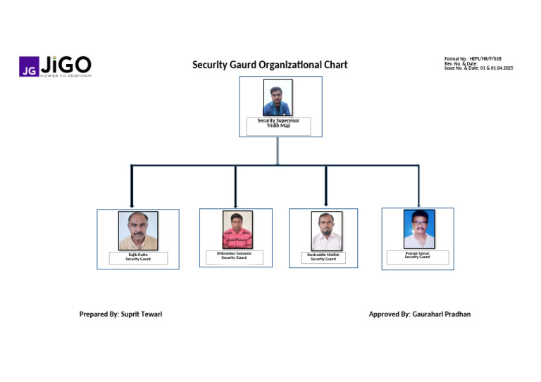 Security Gaurd | PDF