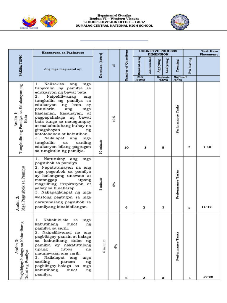 VAL ED 8 TOS & TEST - 2ND Quarter | PDF