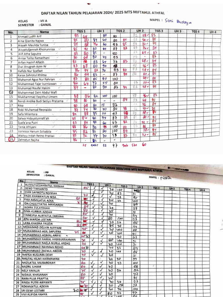 C. 5.1 Daftar Nilai PH, Asts, Asas | PDF