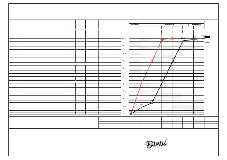 Revisi Time Scedule Prjnp.27 | PDF