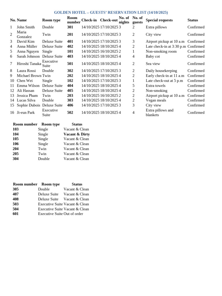 Golden Hotel Guest Reservations 2025 | PDF
