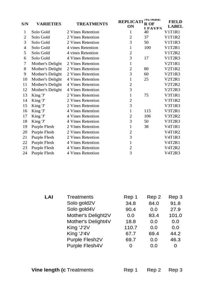 Martins Destiny Data Collection | PDF | Vegetables | Botany