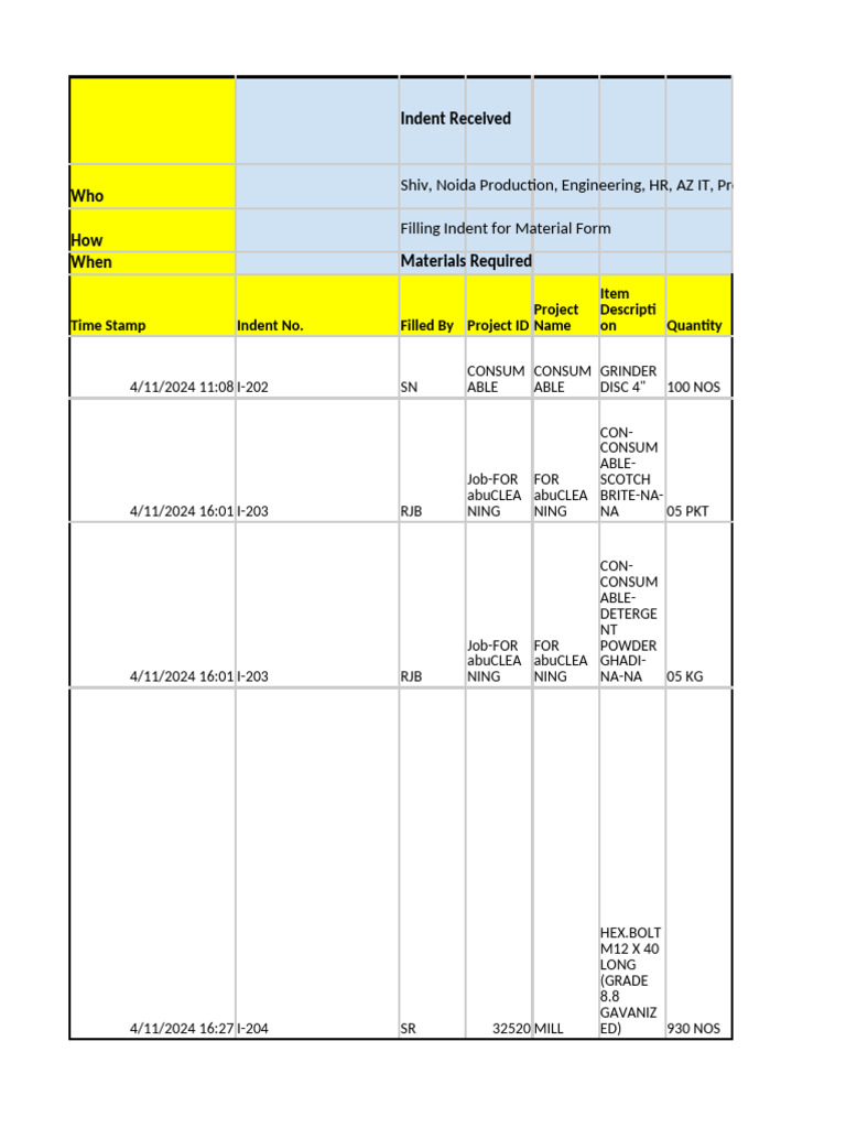 Indent Received: Time Stamp Indent No. Filled by Project ID Quantity Project Name Item Descripti ...