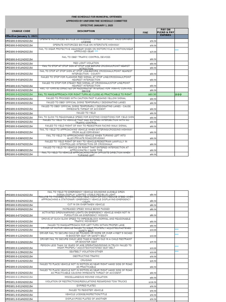 Municipal Offenses Fine Schedule 2023 | PDF | Traffic | Intersection (Road)