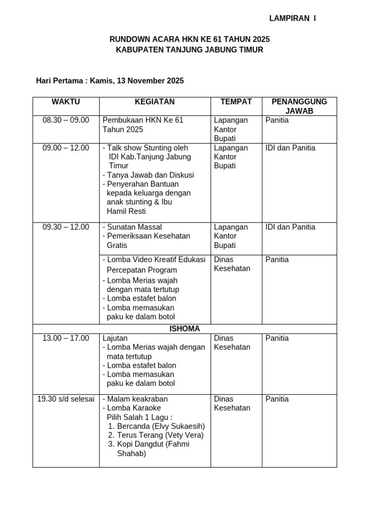 Rundown HKN 61 Tanjung Jabung Timur | PDF