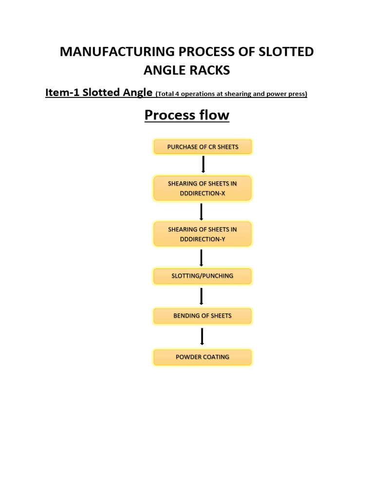 Slotted Angle Racks Manufacturing Process | PDF | Metalworking ...