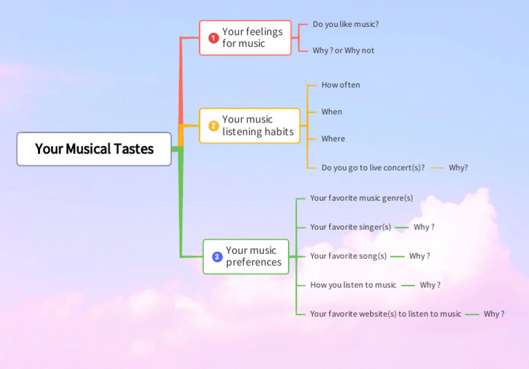Level 1.1 - Topic 2 - Your Musical Taste | PDF