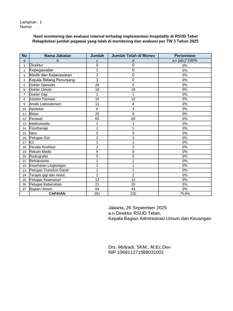 Lampiran TW 2 (2025) Fix | PDF