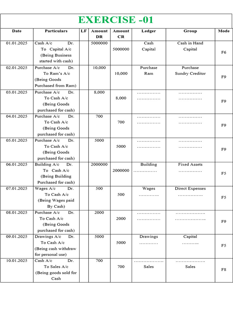 Business Transactions Ledger Entries | PDF | Financial Economics | Business