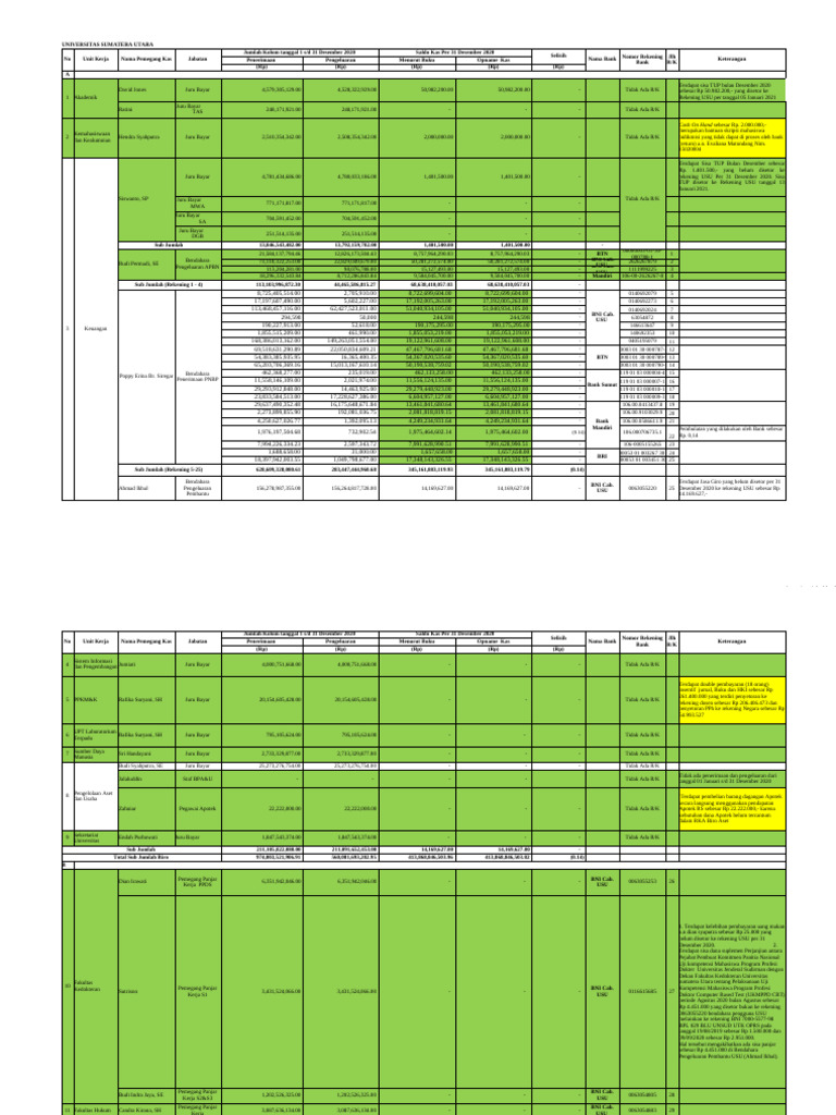 Lampiran Opname Kas Per 31 Desember 2020 - Revisi | PDF