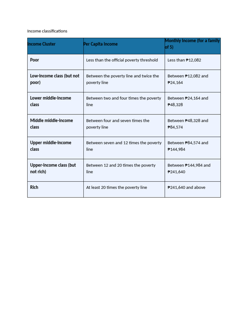 Income Classifications and Ranges | PDF