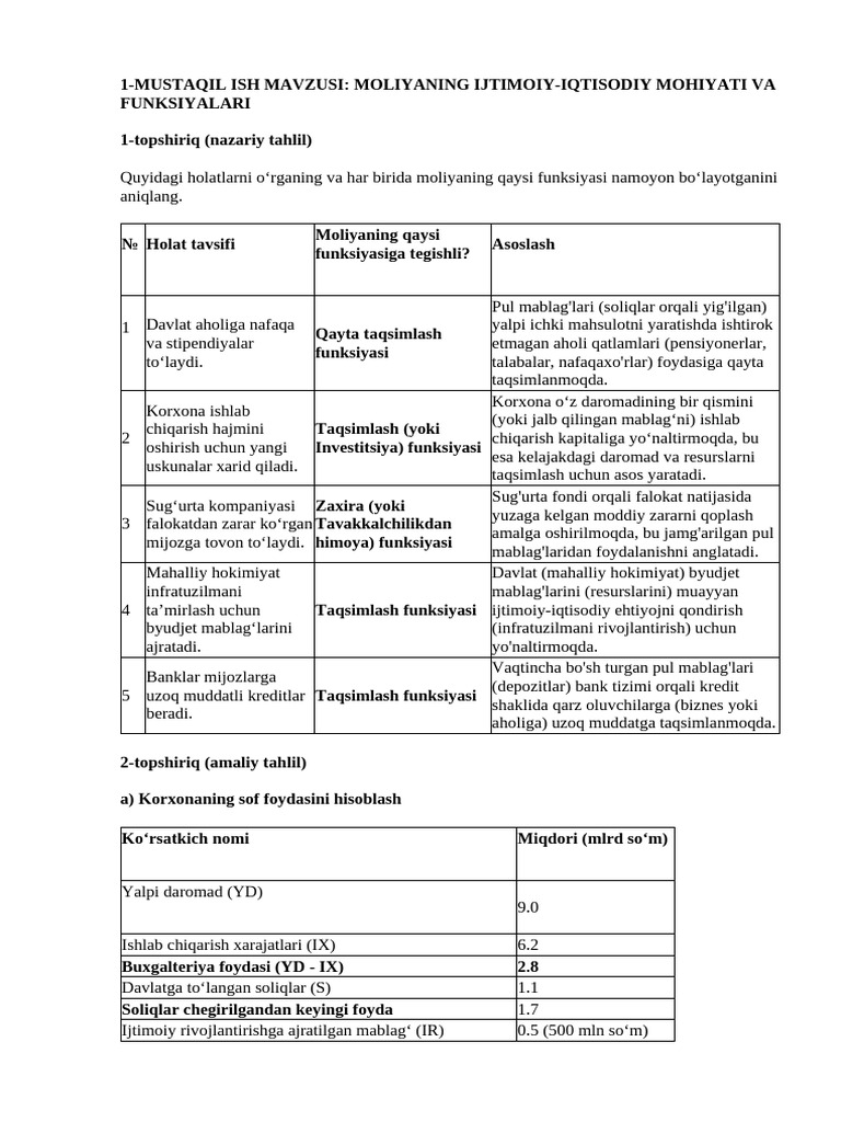 Moliya Asoslari | PDF