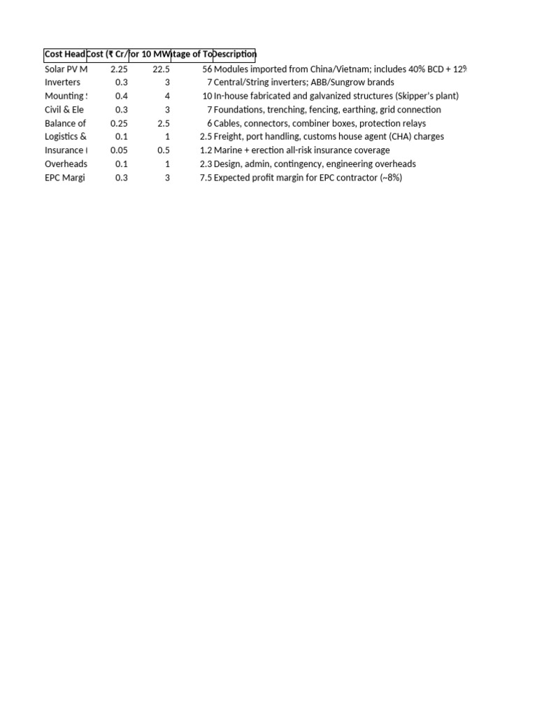 Solar EPC Project Input Demo | PDF