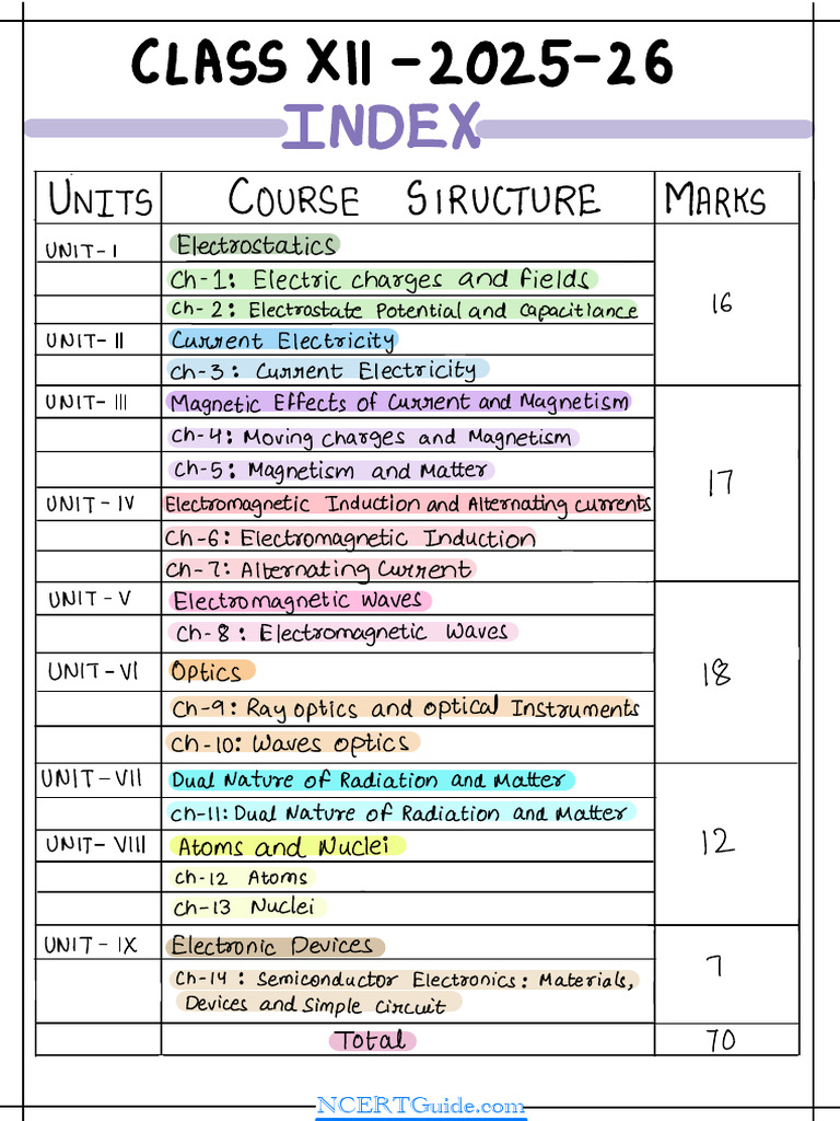 Class 12 Physics | PDF