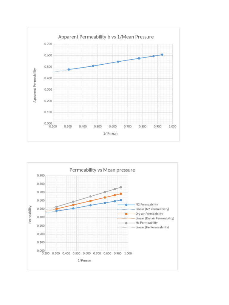 Graph (Petro) | PDF | Chemical Engineering | Soil Mechanics