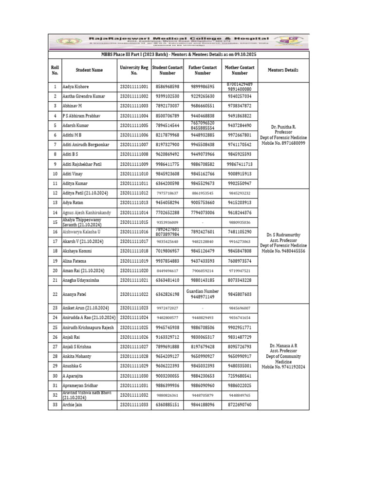 MBBS Phase III Part I Mentors 2023 Batch As On 09.10.2025 | PDF