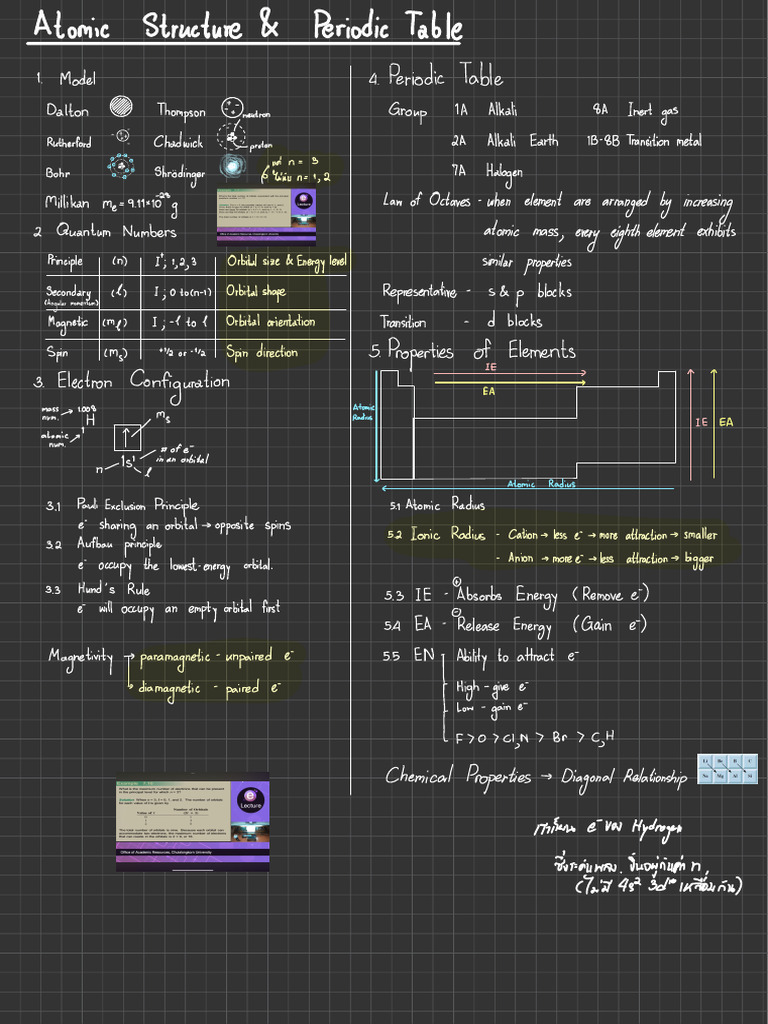 Atomic Stur Cture Summary | PDF | Atoms | Periodic Table