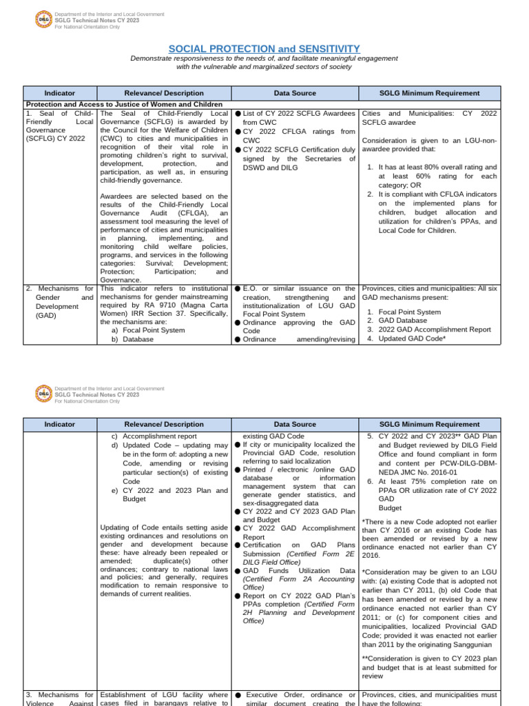 SGLG Technical Notes 2023: Social Protection | PDF | Stairs | Door