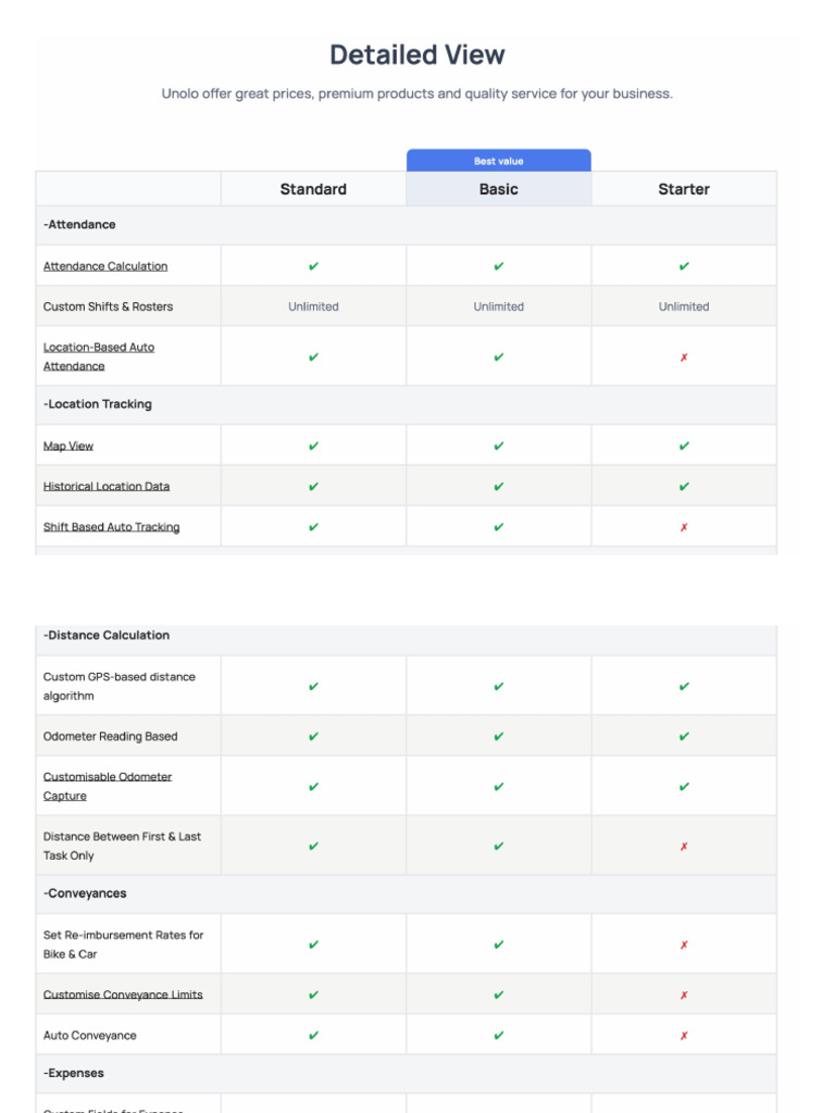 Unolo Features and Modules | PDF