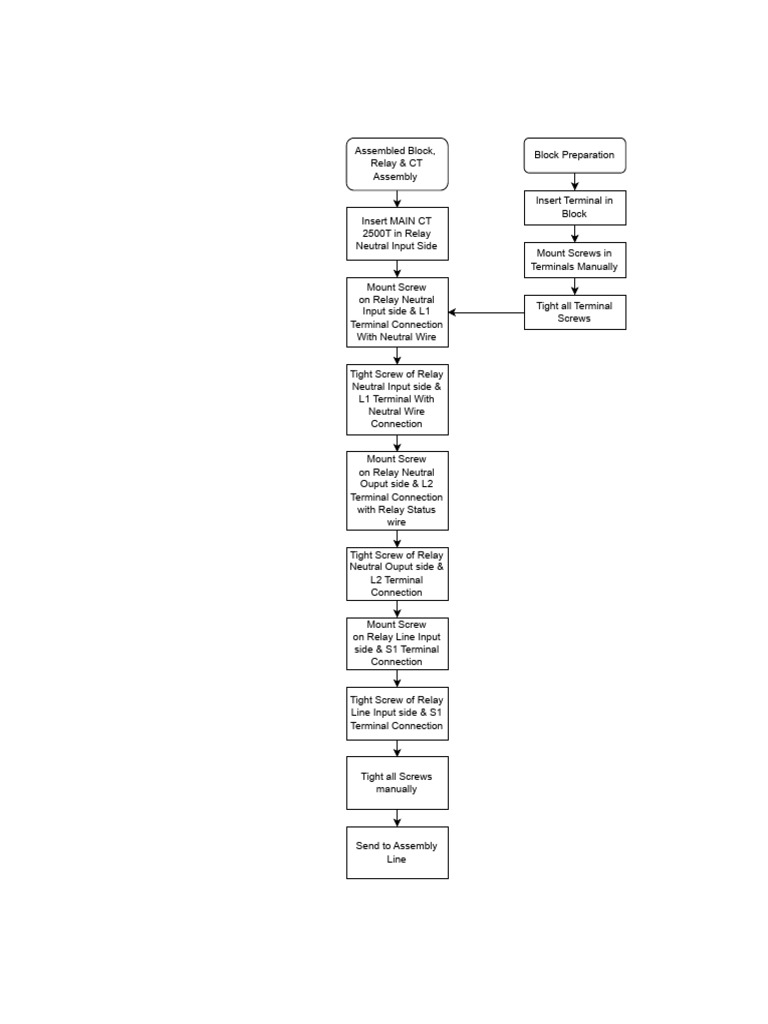 Block & Relay Line 1Ph Smart Meter Process Flowchart | PDF