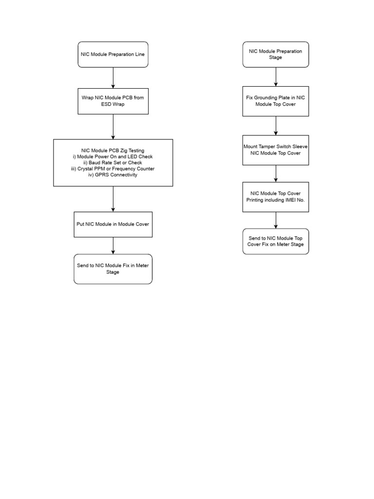 NIC Module & Module Top Line 1Ph Smart Meter Process Flowchart PDF | PDF