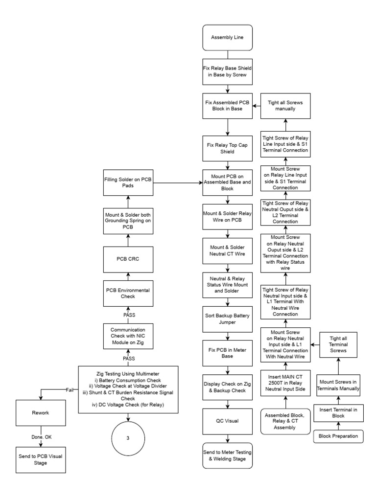 Assembly Line Smart Meter Process Flowchart | PDF | Printed Circuit ...