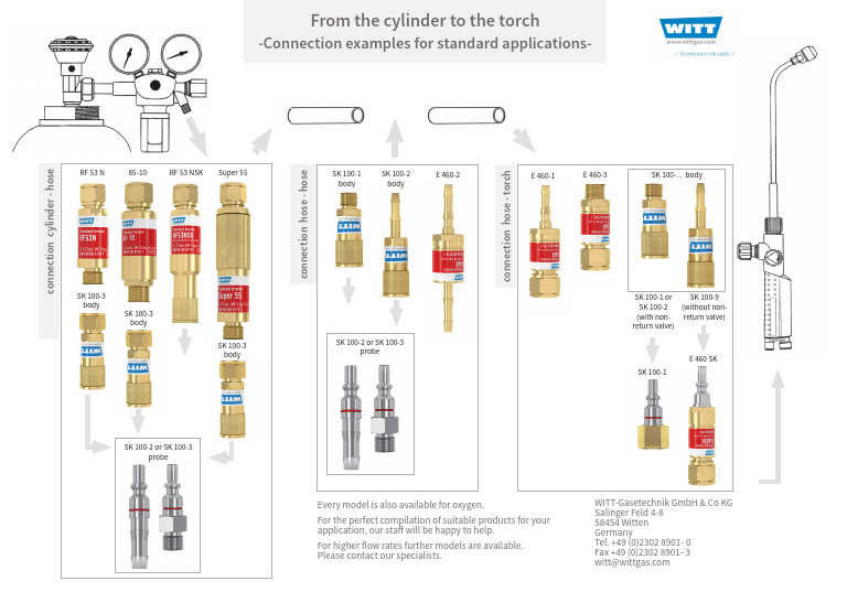 Connection Examples for Gas Applications | PDF | Equipment | Respiration