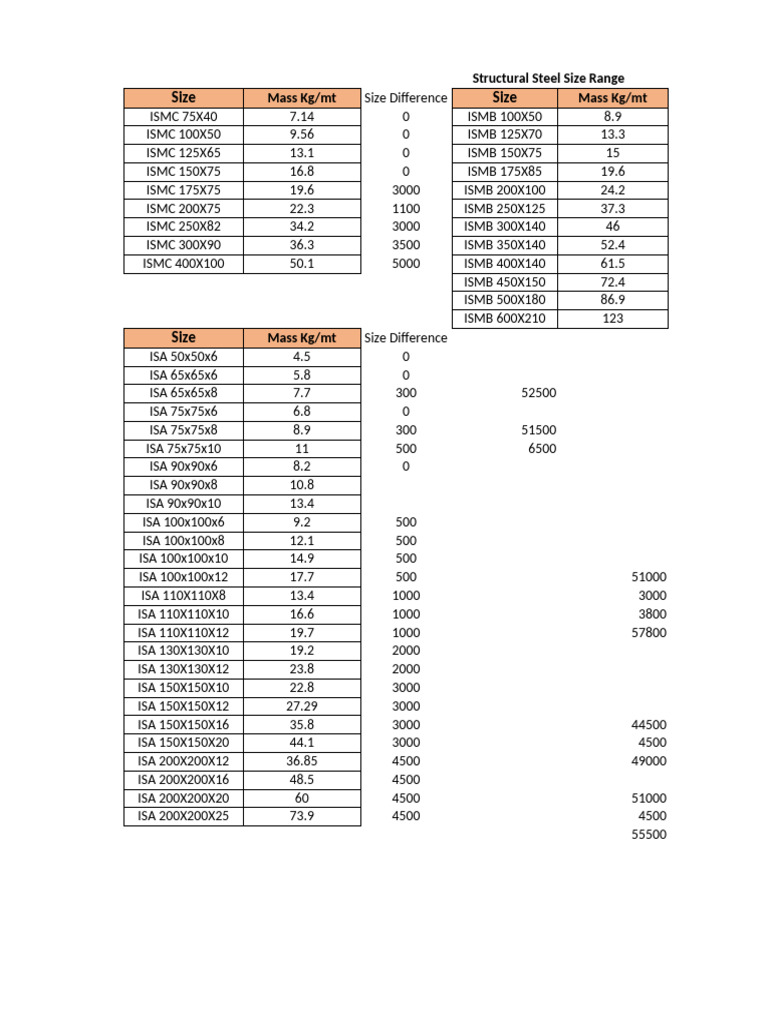Structural Sizes | PDF | Structural Engineering