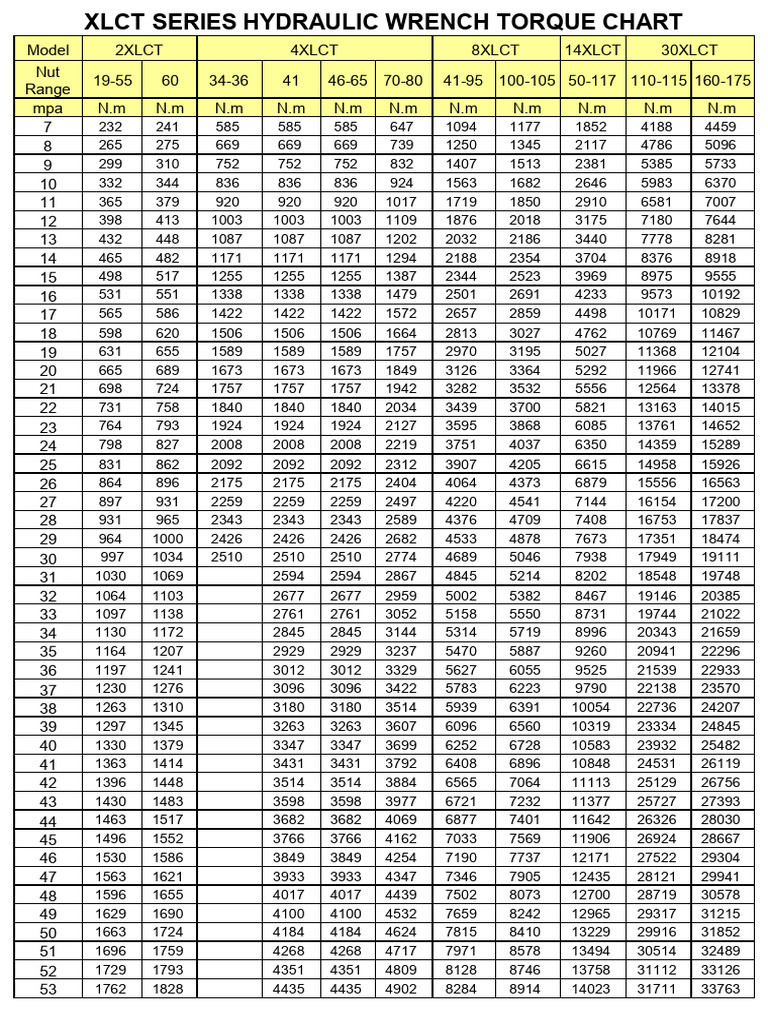 XLCT Series Torque Chart | PDF