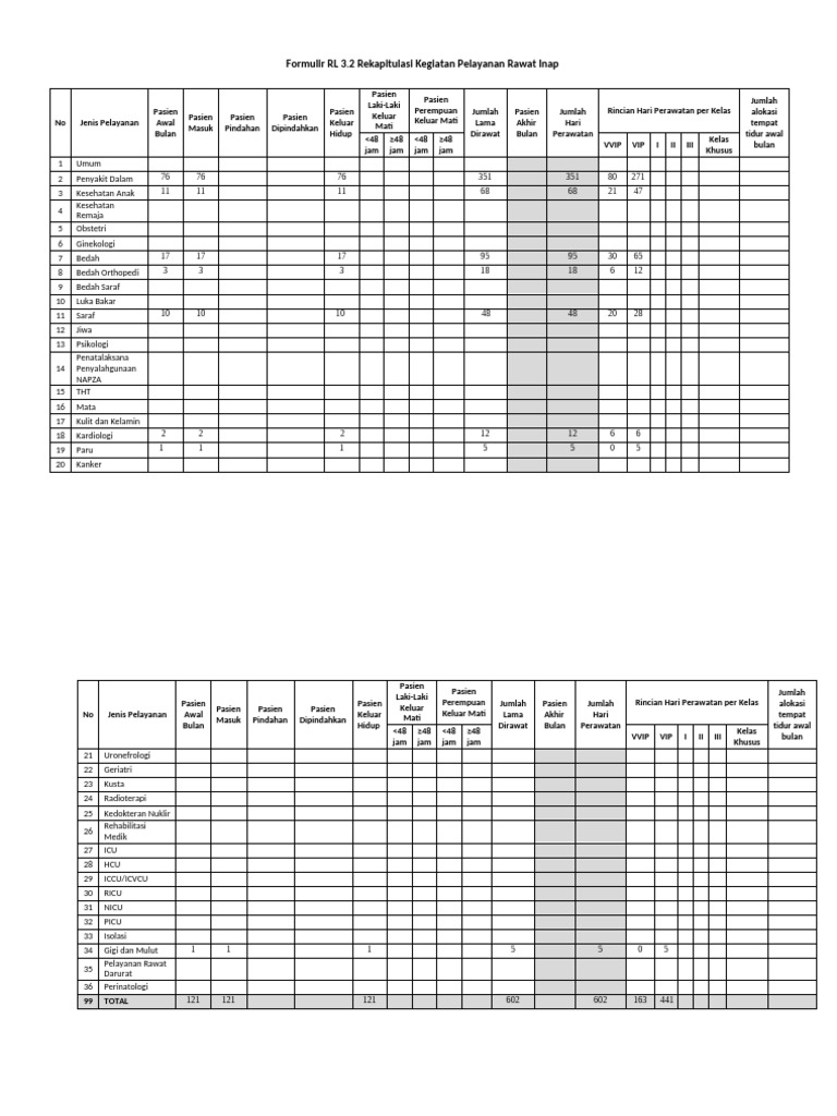 Formulir RL 3.2 Rekapitulasi Kegiatan Pelayanan Rawat Inap Presisi (Mei ...