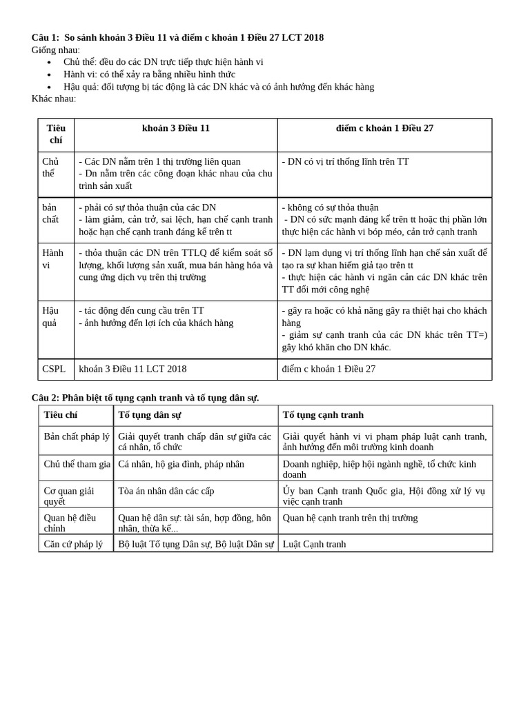 Tổng Hợp Tình Huống Lct | PDF