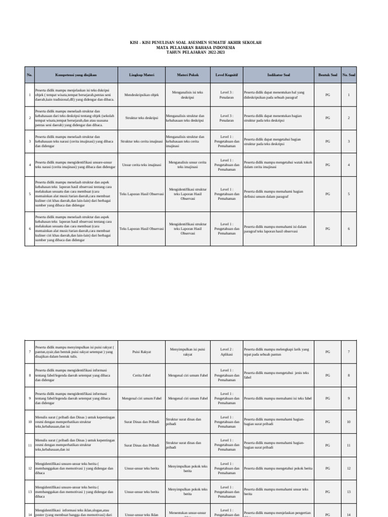 Kisi Kisi Asas Bhs.indonesia 2023 1 | PDF