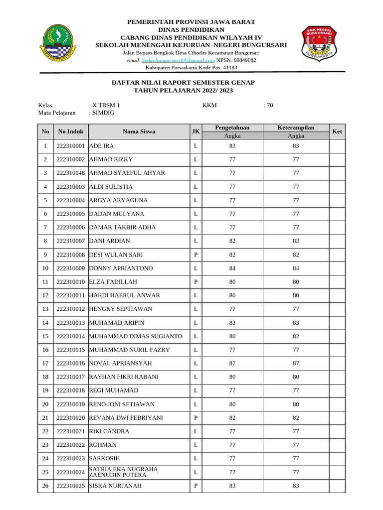 Format Daftar Nilai Raport Semester Genap 2022-2023 | PDF