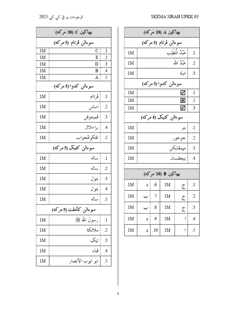 03 Sirah Skema Percubaan Upkk 2025 | PDF