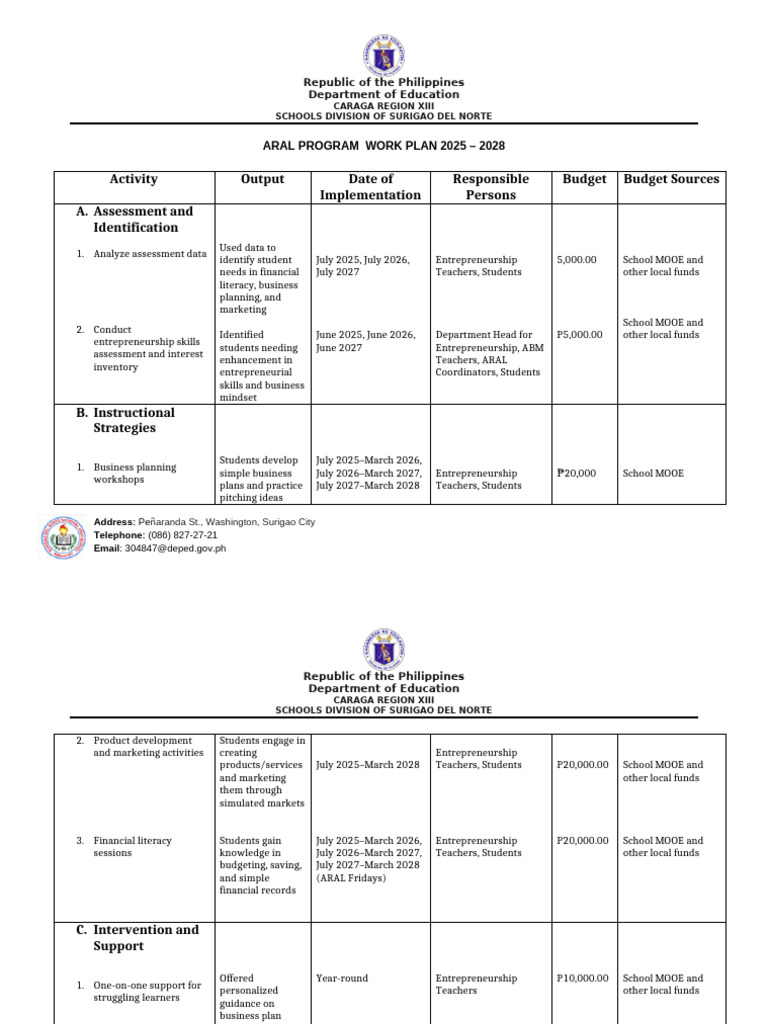 ARAL Reading Workplan Entreprenuership | PDF | Human Communication ...