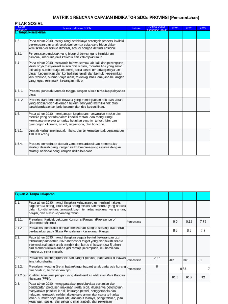 Matrik 1 Sdgs Permintaan Baperida 2025 | PDF