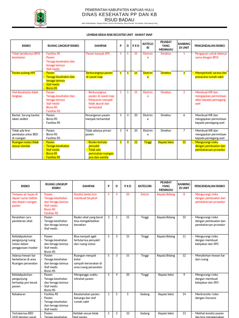 Manajemen Risiko RSUD Badau Kapuas Hulu | PDF